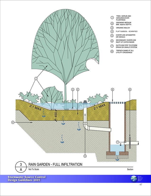 Canada: BC: Infiltration Rain Garden | PDF