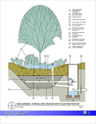 Canada: BC: Infiltration Rain Garden | PDF