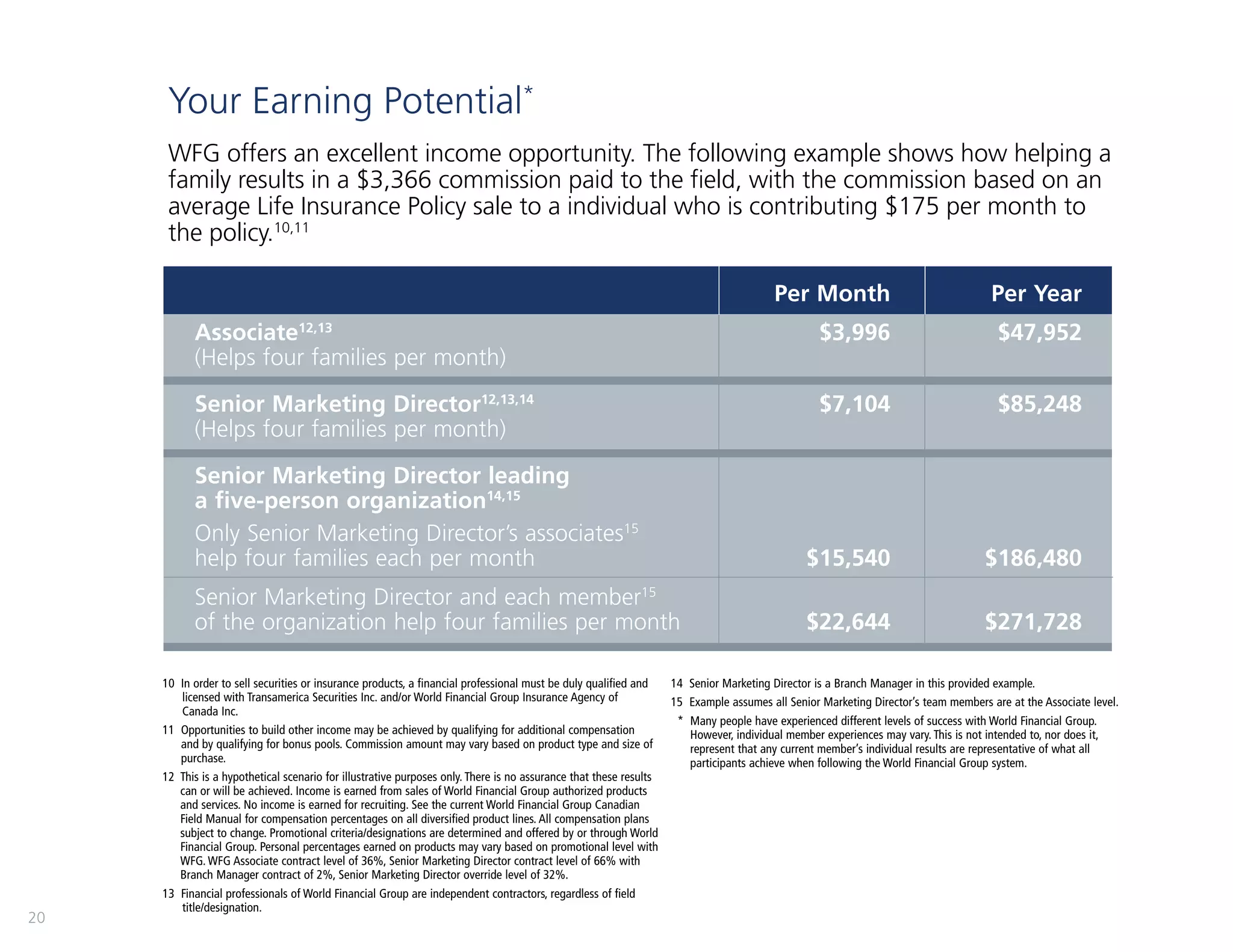 A Business Presentation | PDF