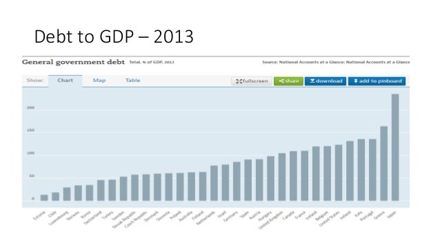 Canada deficit - Federal level