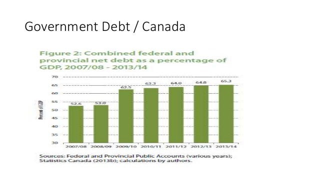 Canada deficit - Federal level