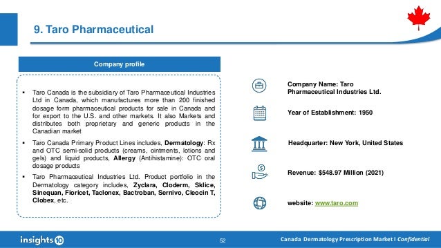 Canada Dermatology prescription Market | PDF