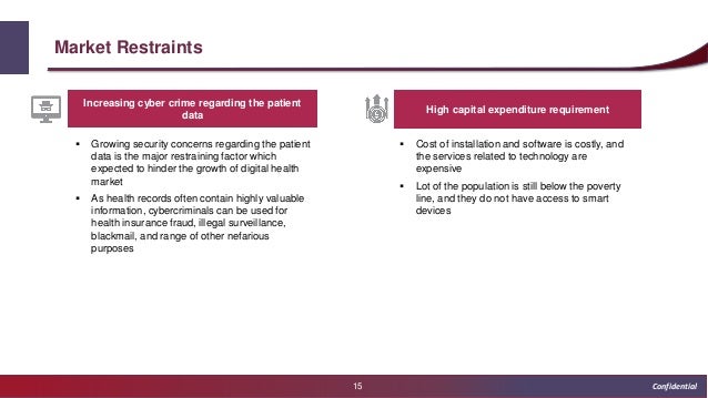 Canada Digital Health Market Analysis | PPT