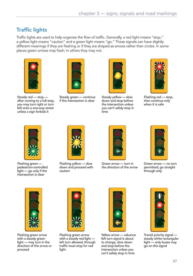 Canada driver's knowledge test 3 | PDF