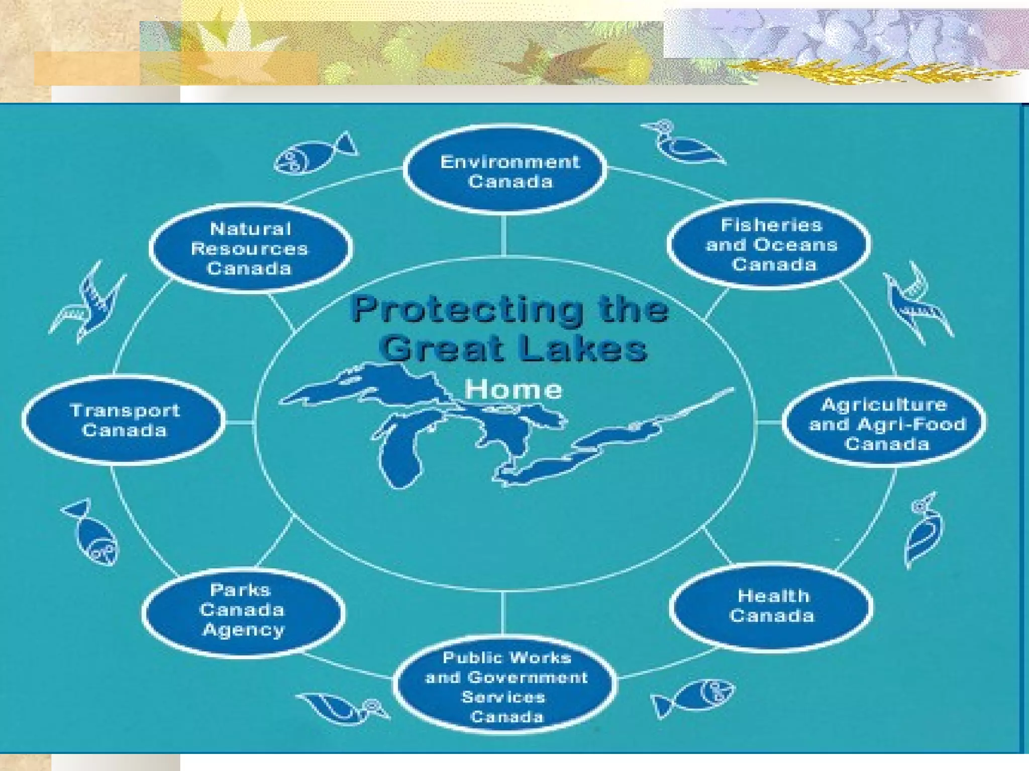 Canada Environmental Issues | PPT