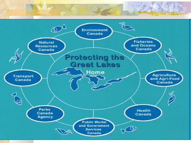 Canada Environmental Issues | PPT