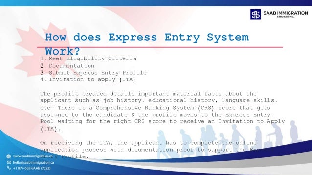 Canada PR Express Entry | SAAB Immigration | PPT