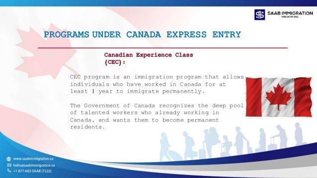 Canada PR Express Entry | SAAB Immigration | PPT