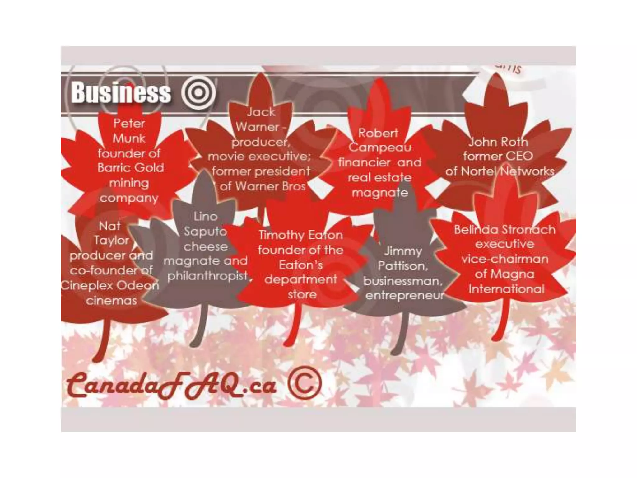 Famous Canadians | PPTX