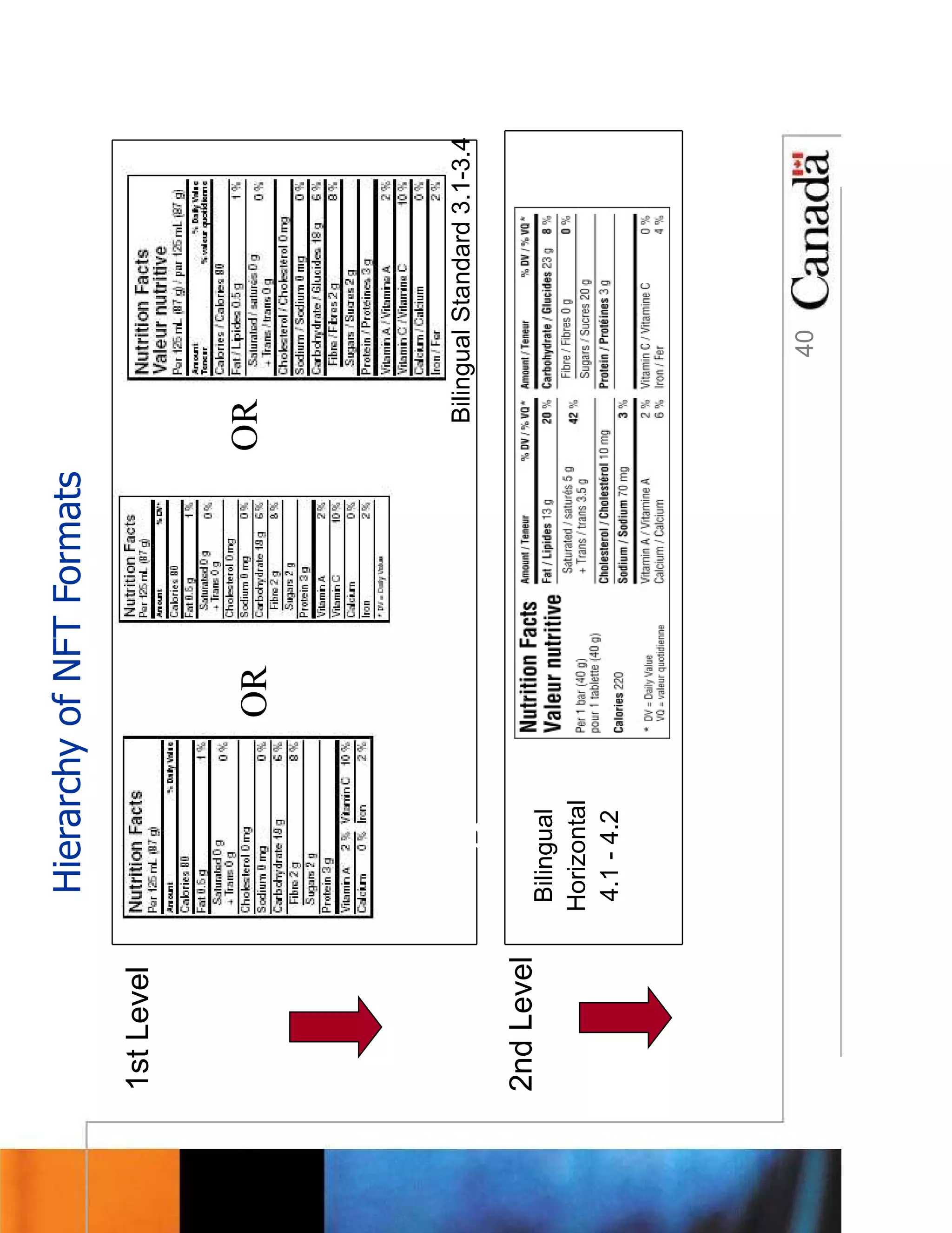 Canada food labelling | PDF