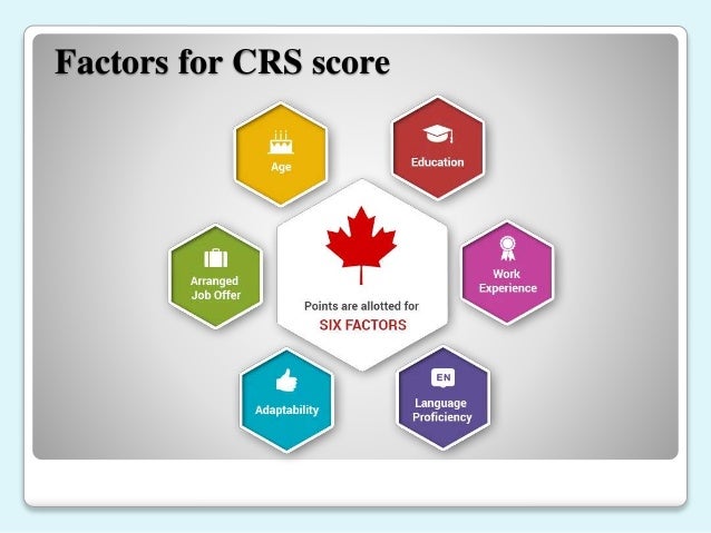 Best Options to Migrate to Canada in 2022 (From India) - Aptech Visa ...