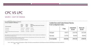 Canada Immigration: A system in Crisis | PPT