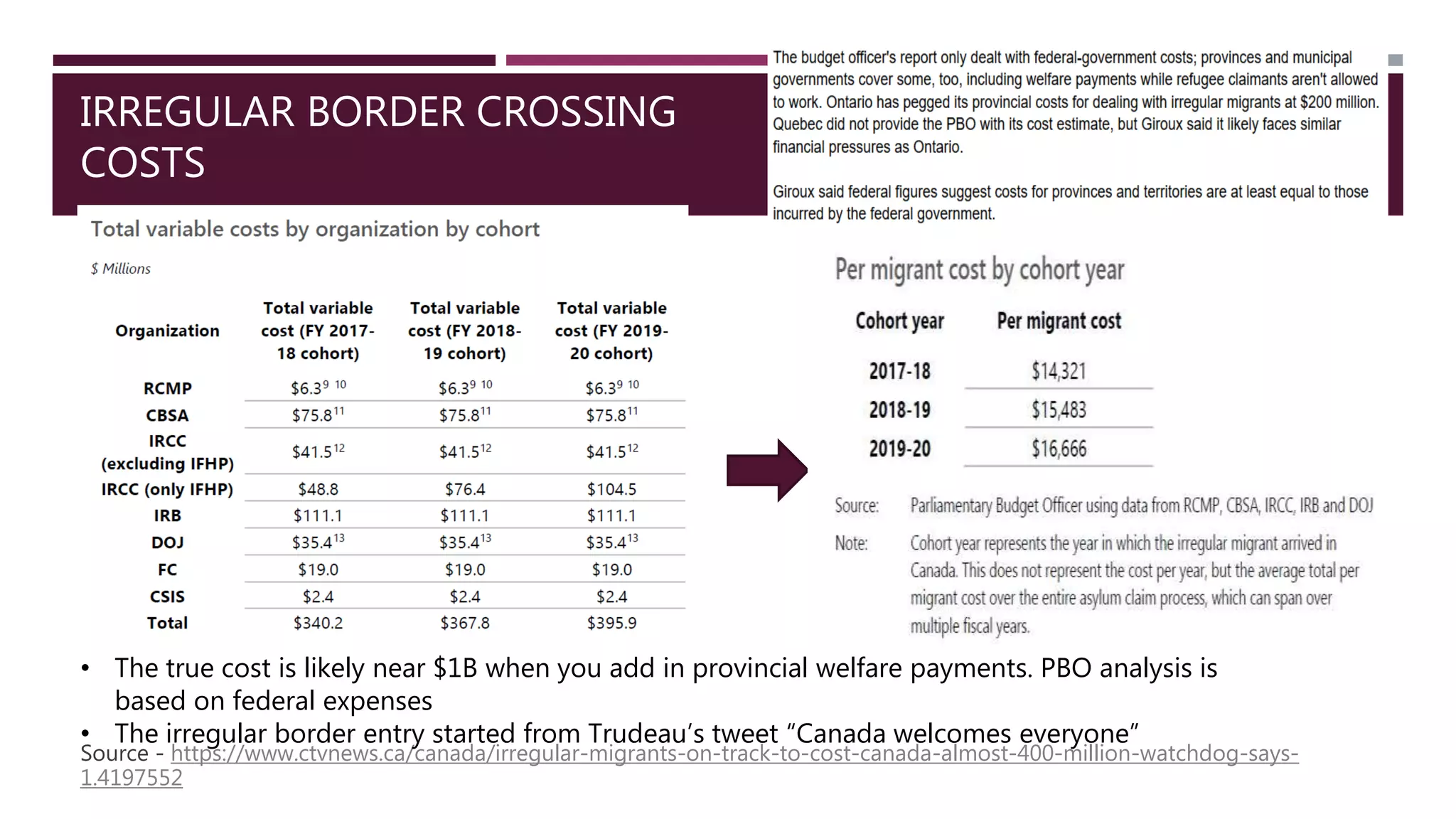 Immigration to Canada: System in Crisis | PPTX