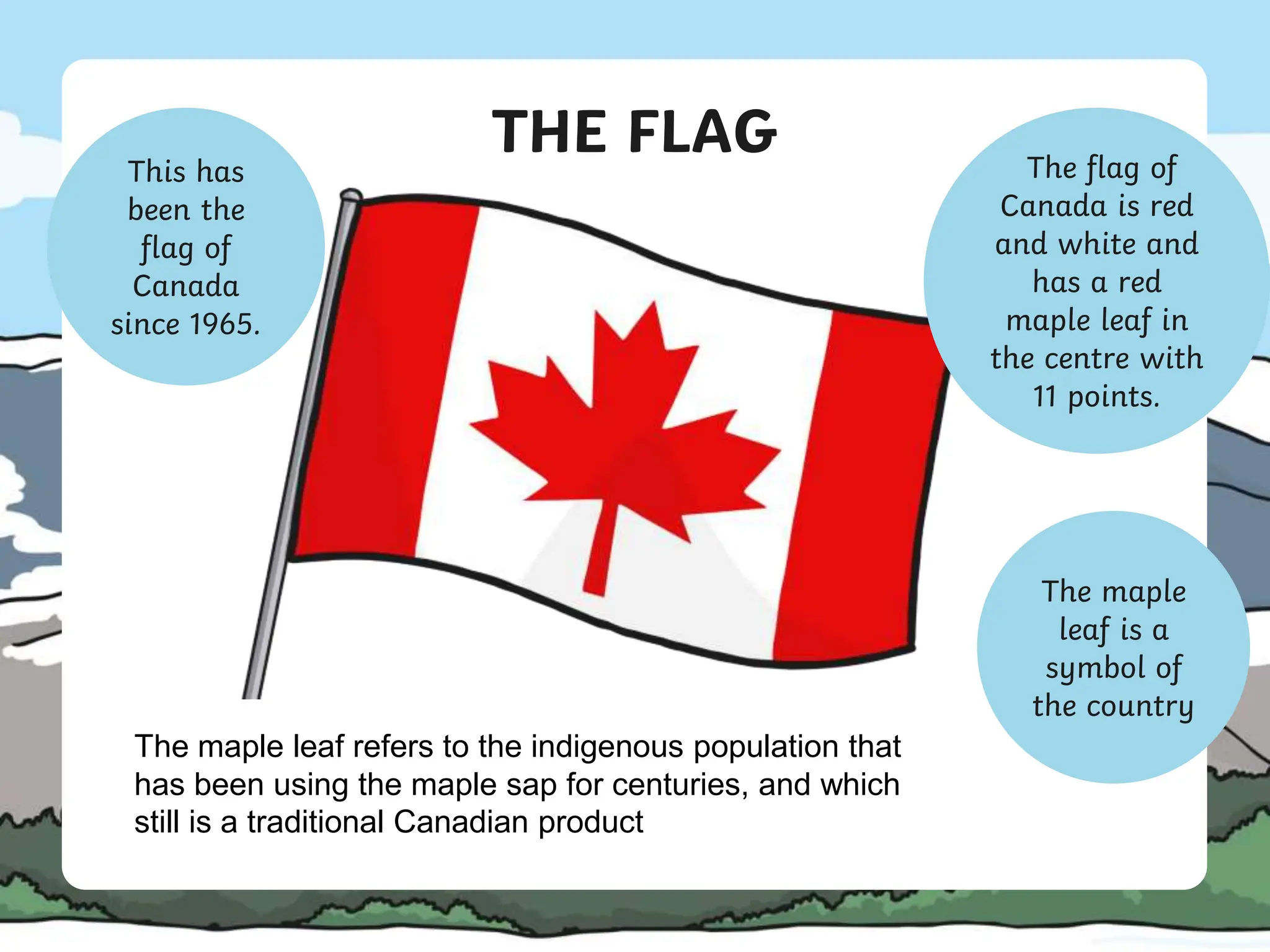 canada information for english learners or culttural knowledge | PPTX