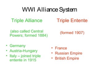 Alliances In Ww1 Chart