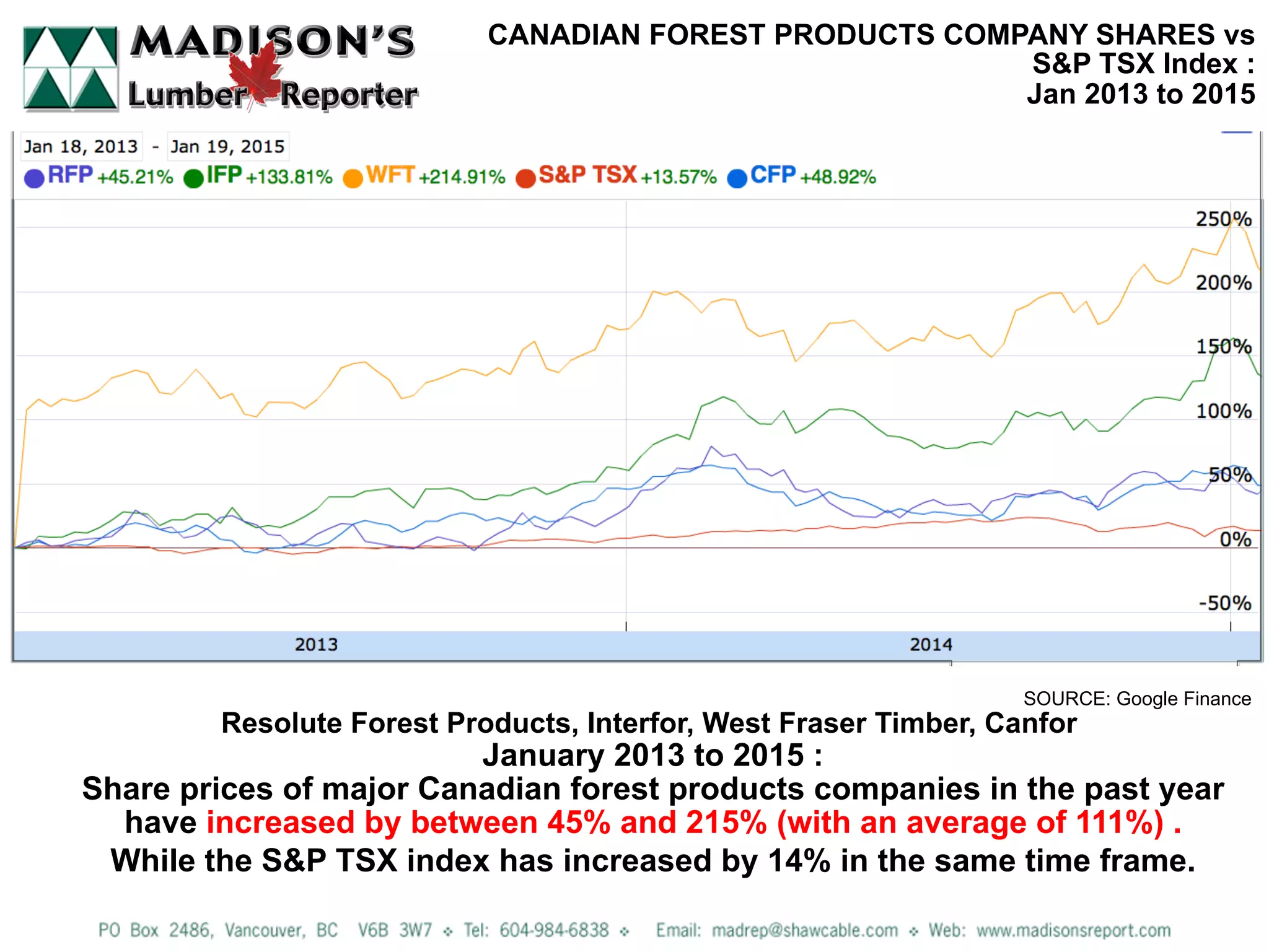Canada Softwood Lumber Production Exports : Oct/Nov'14 | PPT Canada Softwood Lumber Production Exports : Oct/Nov'14 | PPT
