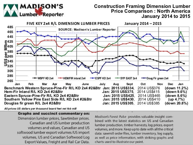 Canada Softwood Lumber Production Exports : Oct/Nov'14 Canada Softwood Lumber Production Exports : Oct/Nov'14