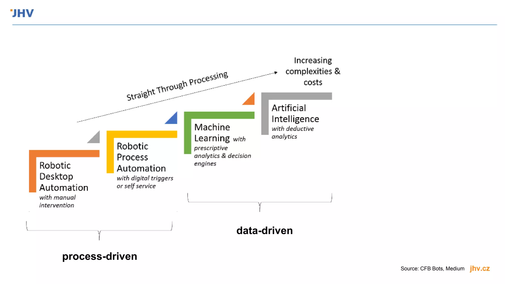 AI != Robotics: Backend Enablement - Daria Hvizdalova | PPT