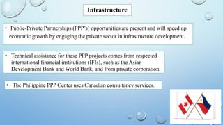 Canada philippine relation | PPT