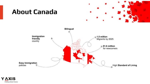 Canada PR | Y-Axis Australia | PPT