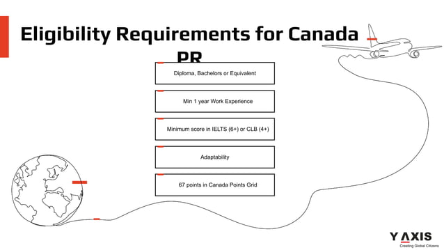 Canada PR | Y-Axis Australia | PPT