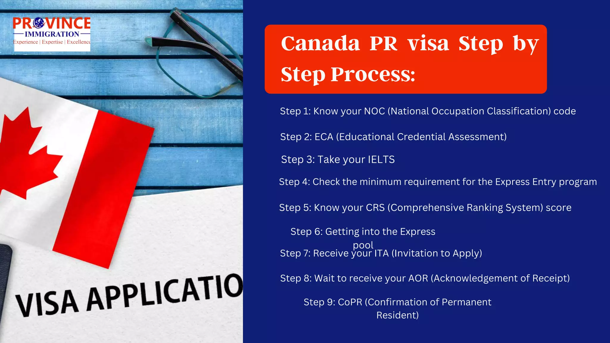 Canada PR Visa Process.pptx