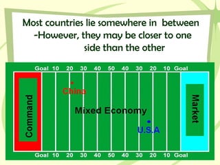 Canadas economy | PPT | Commodities | Economy