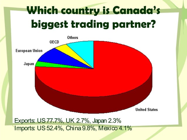 Canadas economy | PPT