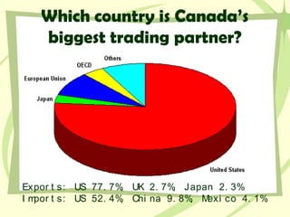 Canada's Economy | PPT