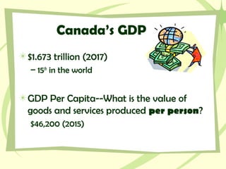 Canada's Economy | PPT