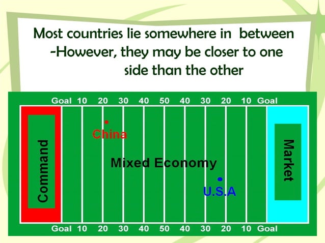 Canada's Economy | PPT | Commodities | Economy