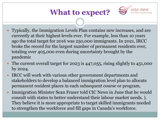 Canada set to announce the latest Immigration Levels Plan 2023-2025.pdf
