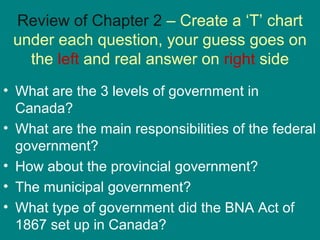 Canada's federal system | PPT