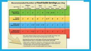 Canada’s food guide | PPTX
