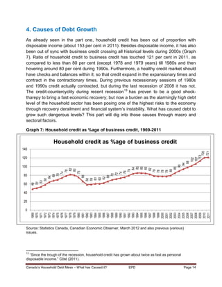 Canada’s Household Debt Mess – What has Caused It? | PDF