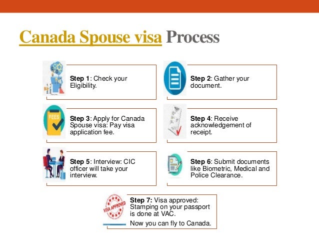 Apply for Canada Spouse Visa - Aptechvisa | PPTX