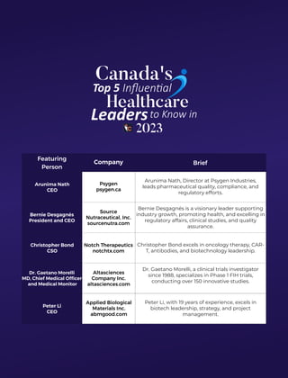 Canada's Top 5 Influential Healthcare Leaders to Follow In 2023.pdf