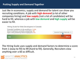 Using Canadian Talent Supply and Demand Data in your Recruiting ...