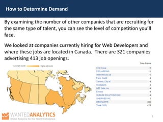 Using Canadian Talent Supply and Demand Data in your Recruiting ...
