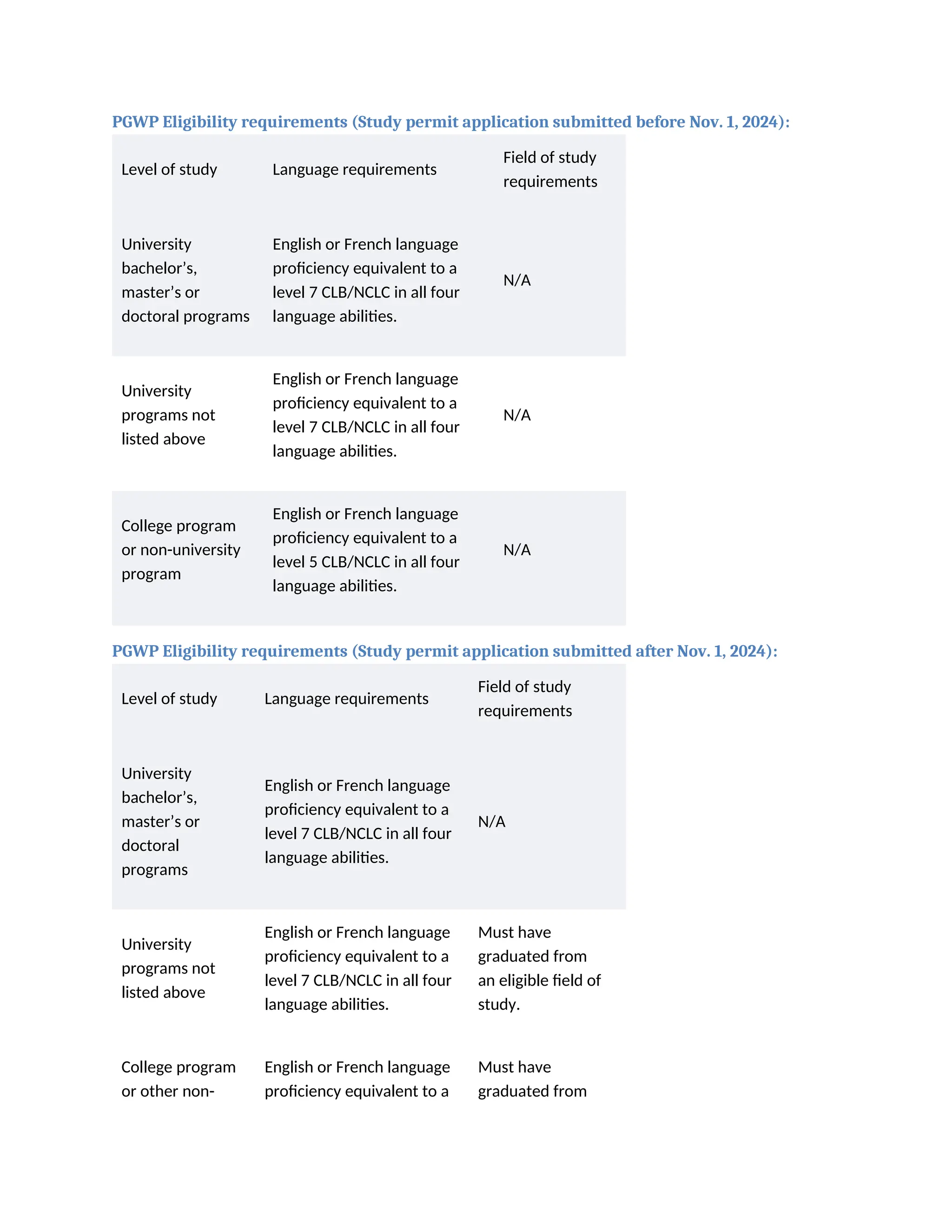 Canada to Restrict Family Open Work Permits in 2025.docx