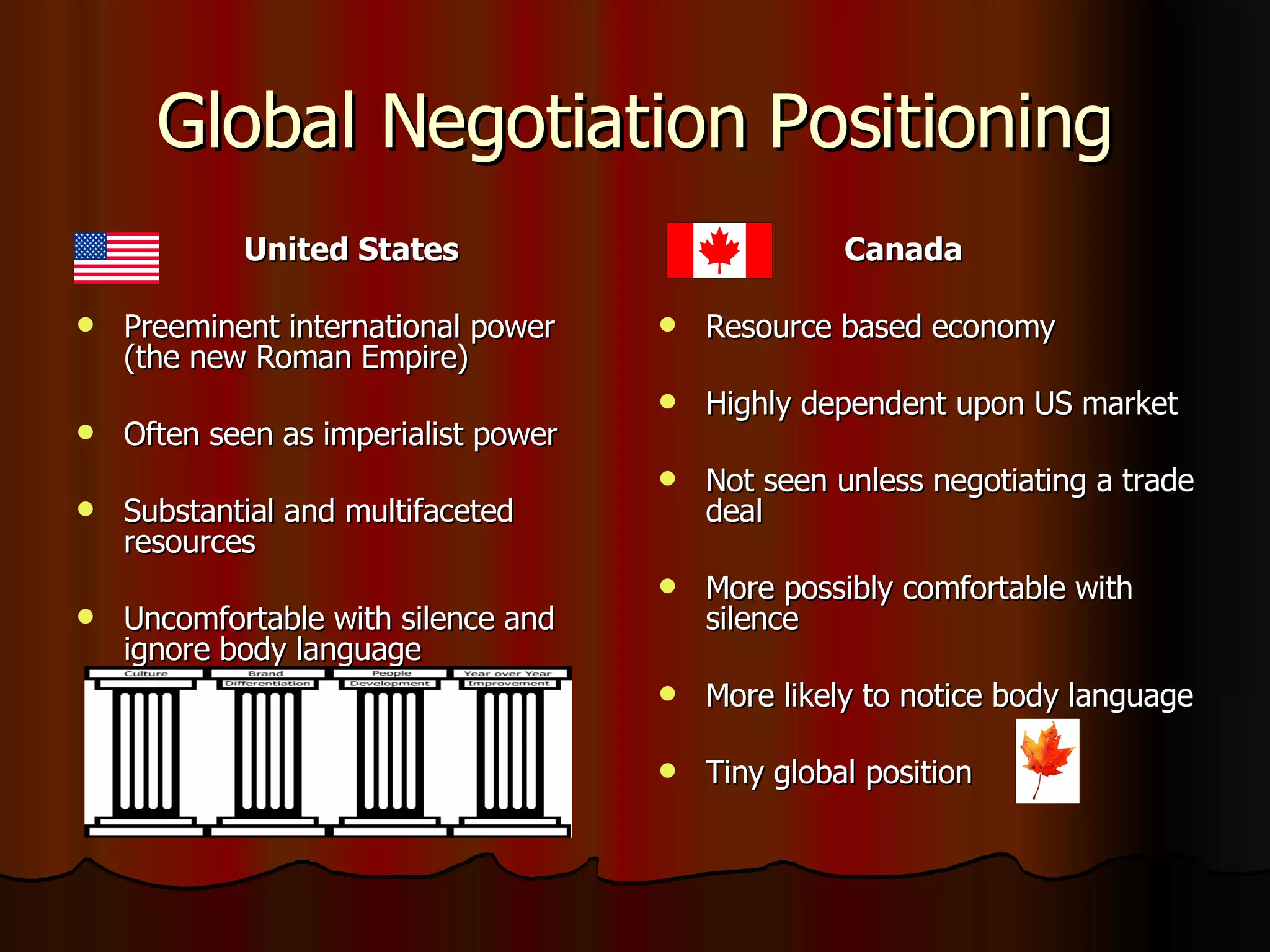 Canada/USA Negotiation Styles | PPT