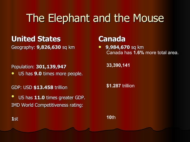 Canada/USA Negotiation Styles | PPT | Politics