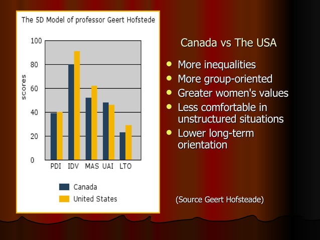 Canada/USA Negotiation Styles | PPT | Politics