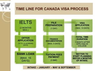 Canada Study Visa Process PPT - SlideShow | PPT
