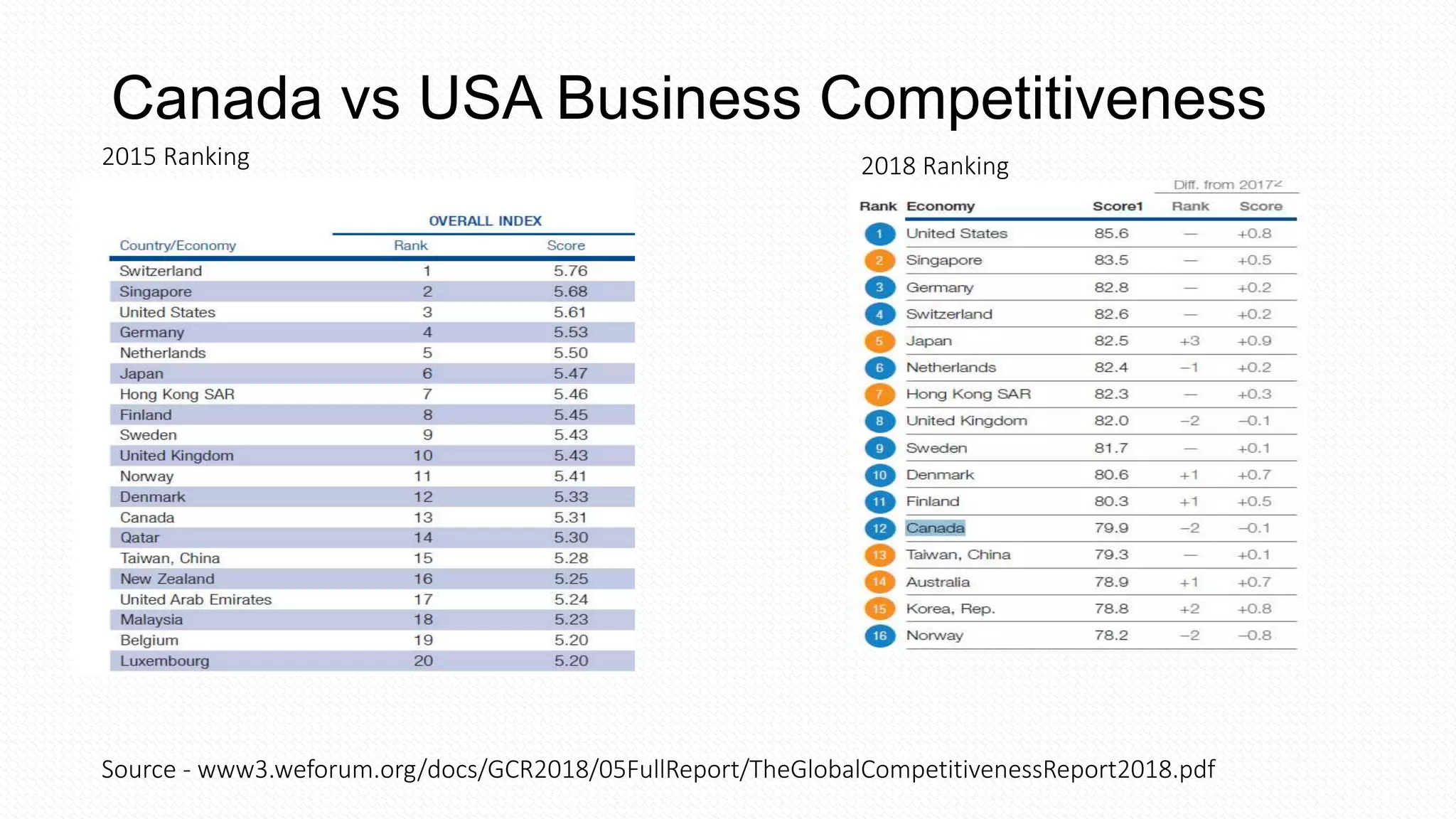 Canada vs USA - Government Leadership (Donald Trump vs Justin Trudeau ...