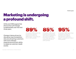 Canada Way Beyond Marketing | PDF