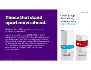 Canada Way Beyond Marketing | PDF