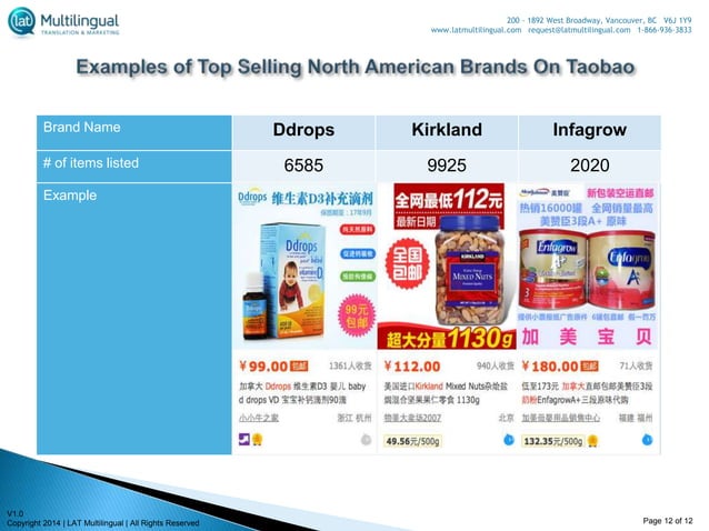 Canadian Food Brands on Tmall and Taobao | PPTX | Malls & Shopping Centers | Attractions