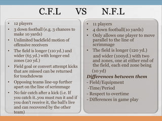 Canadian Football League | PPT