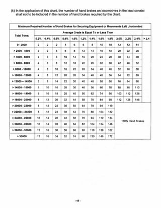 Canadian rail-operating-rules | PDF